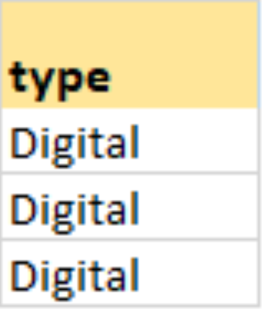 Bulk Upload Digital Files to Etsy - How to guide — Shop Uploader