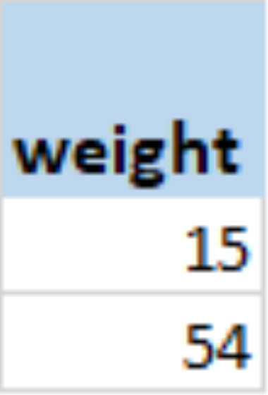 Item_length and item_weight for Etsy (Product dimensions) — Shop Uploader