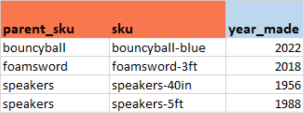 Who_made and when_made - How to guide — Shop Uploader
