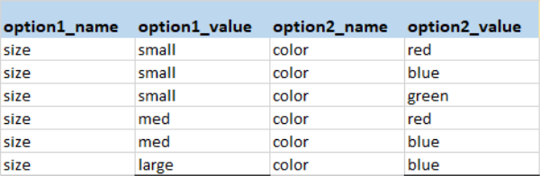 Dummy Variants