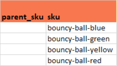 Parent_skus and skus